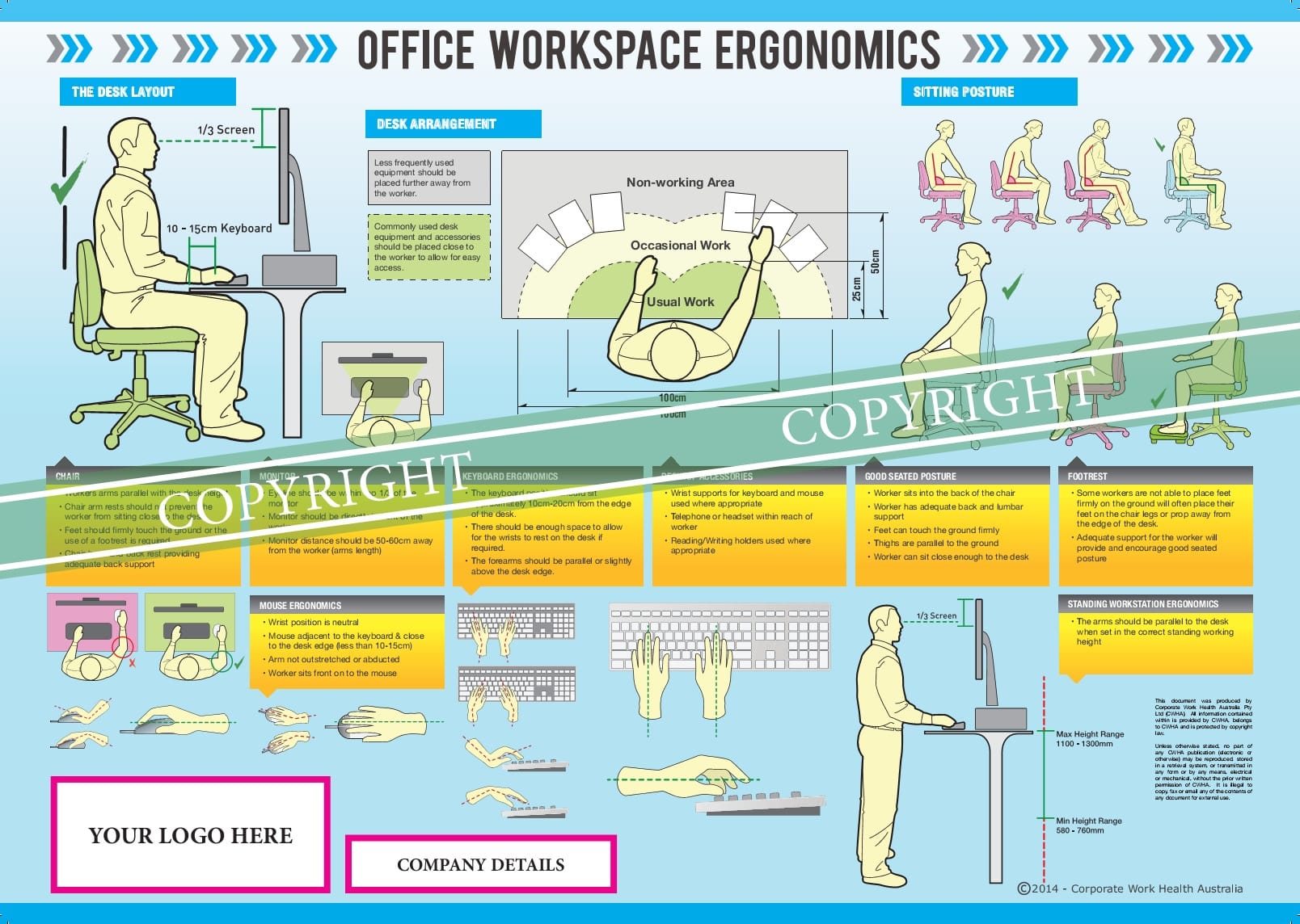 Are You Looking For Some Ergonomic or Manual Handling Education Posters ...